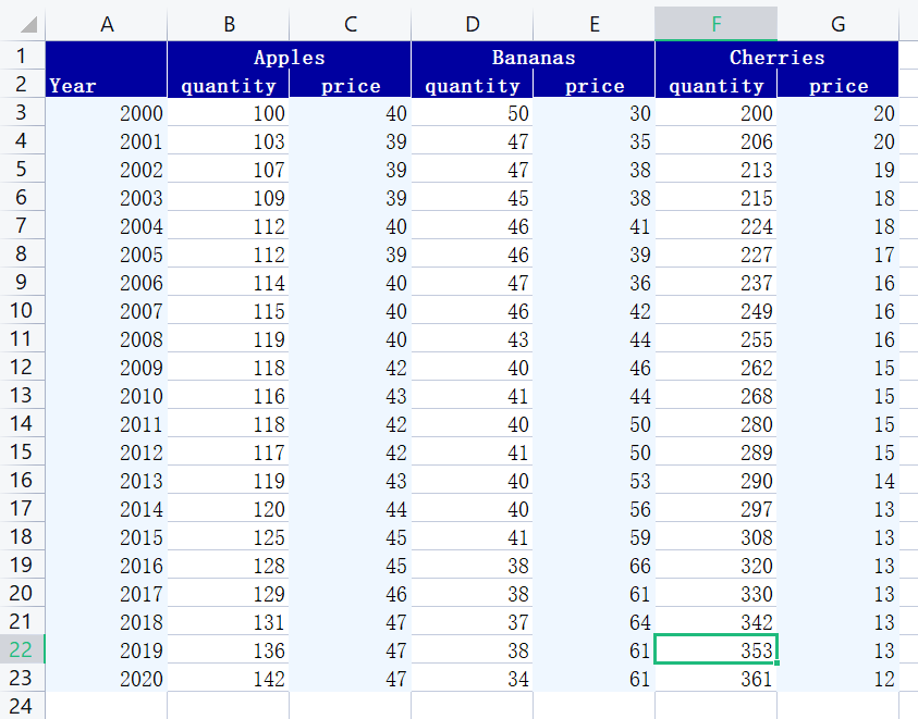 Download the Excel spreadsheet Fructus_data.xls from | Chegg.com