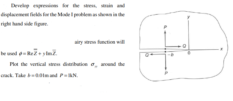 Solved Develop expressions for the stress, strain | Chegg.com