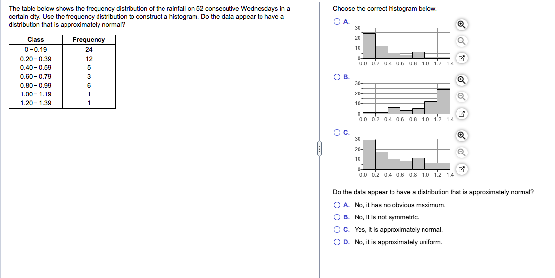Solved The table below shows the frequency distribution of | Chegg.com