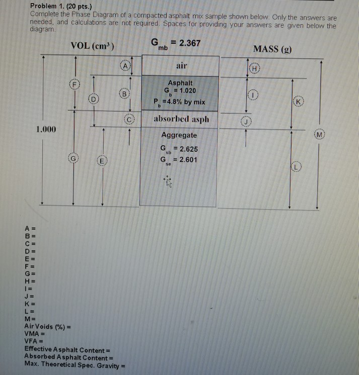 Solved Problem 1. (20 pts.) Complete the Phase Diagram of a | Chegg.com