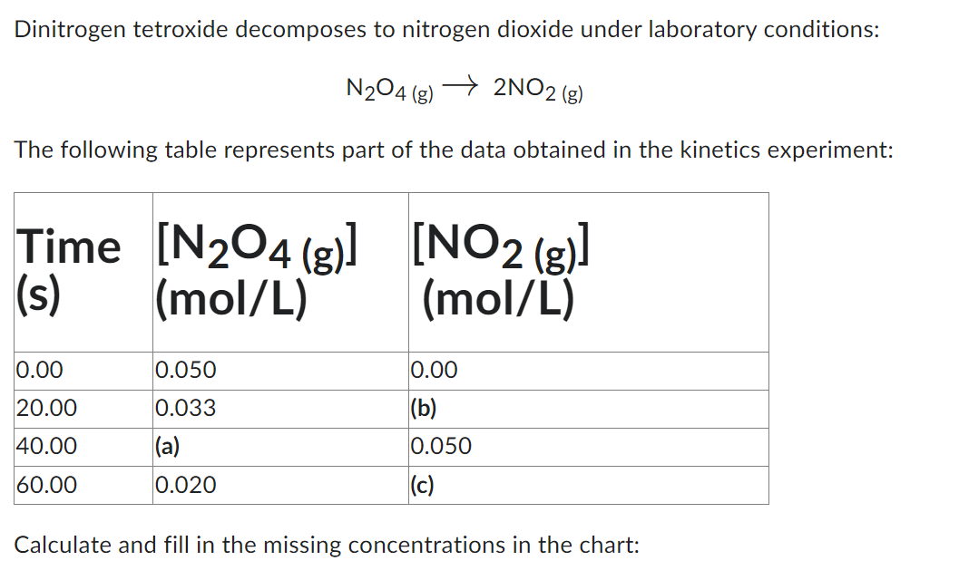 Solved Dinitrogen tetroxide decomposes to nitrogen dioxide | Chegg.com