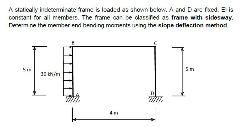 Solved A statically indeterminate frame is loaded as shown | Chegg.com