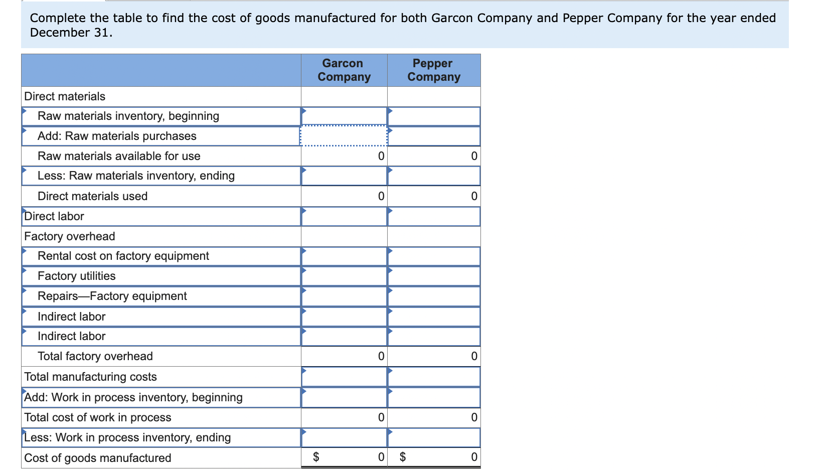 Solved Complete the table to calculate the cost of goods | Chegg.com