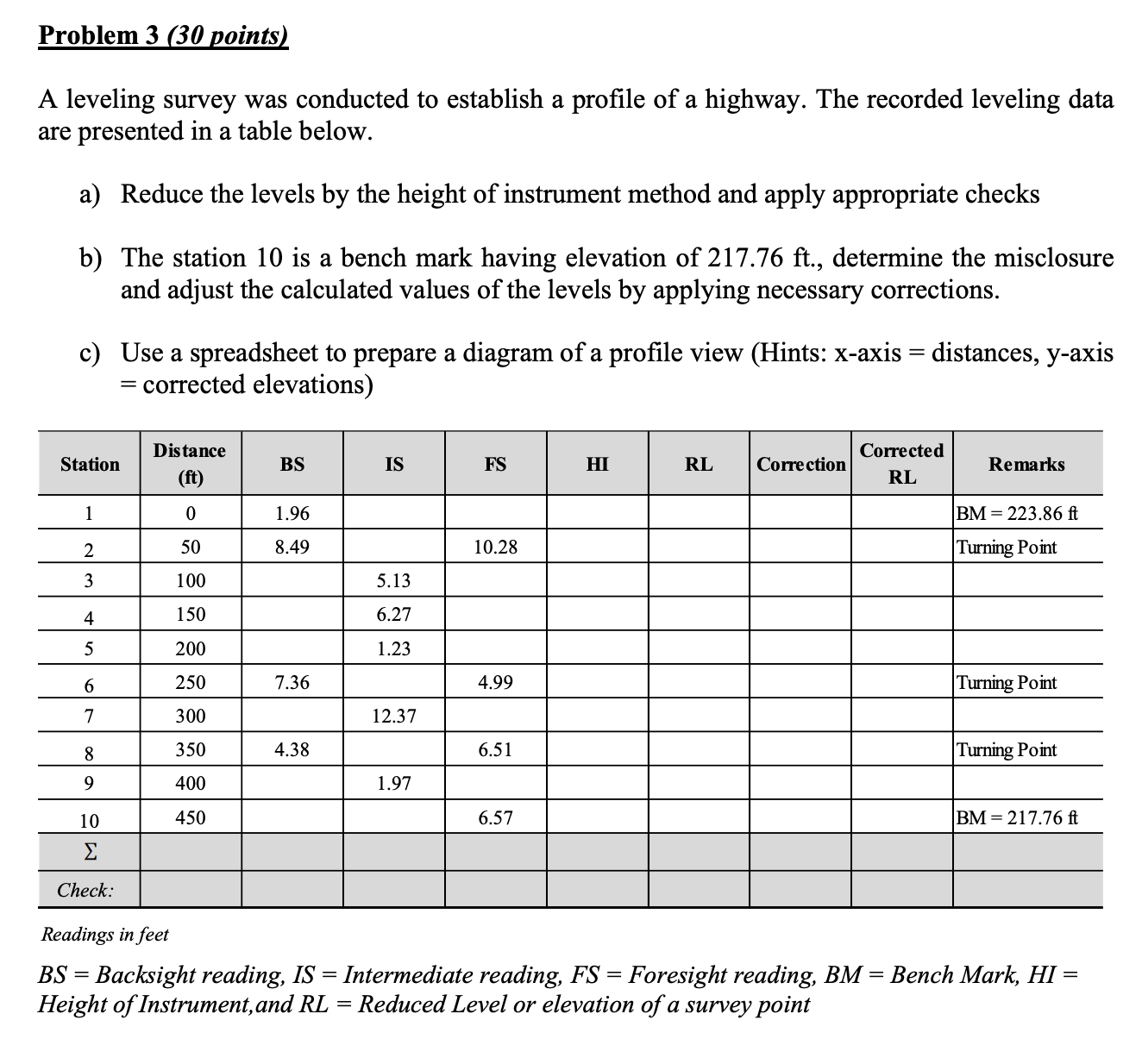 Solved A leveling survey was conducted to establish a | Chegg.com
