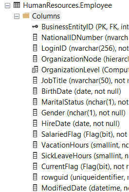 Solved SQL Statement please: Insert into the SalesTaxRate | Chegg.com