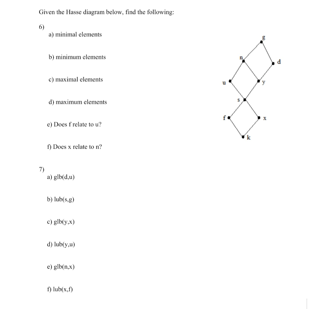 Solved Given the Hasse diagram below, find the following: 6) | Chegg.com