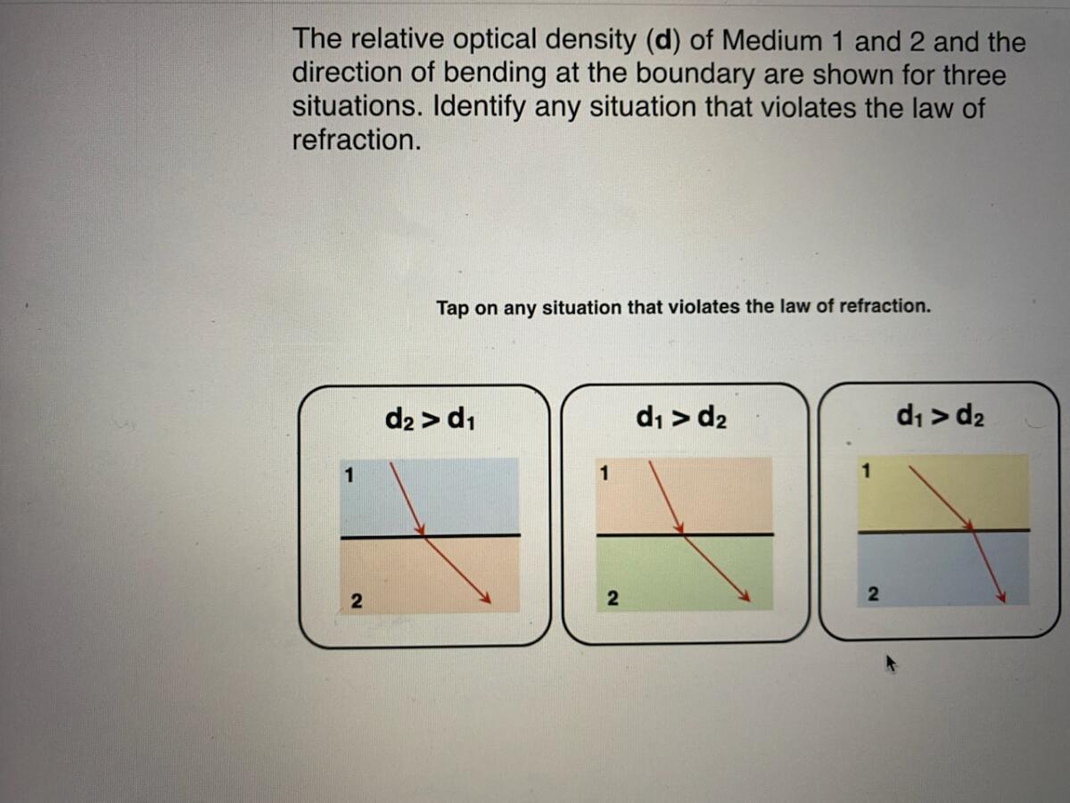 Solved The relative optical density (d) of Medium 1 and 2 | Chegg.com