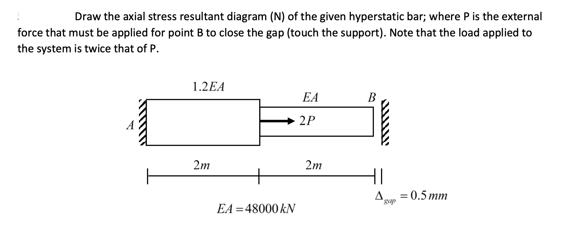 Solved Draw the axial stress resultant diagram ( N ) of the | Chegg.com