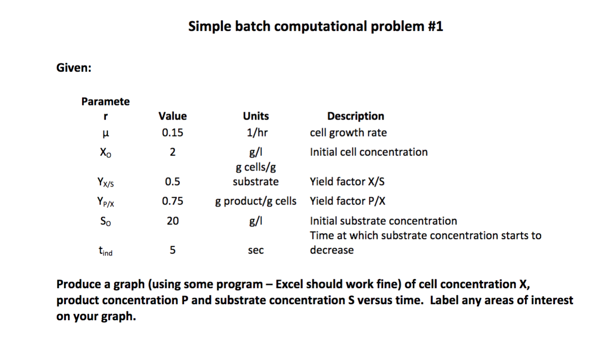 Simple batch computational problem #1 Given: Paramete | Chegg.com