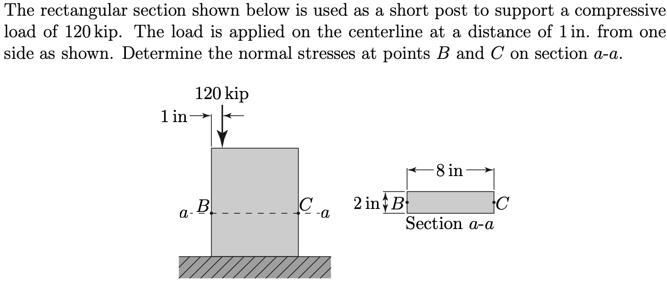 Solved The rectangular section shown below is used as a | Chegg.com