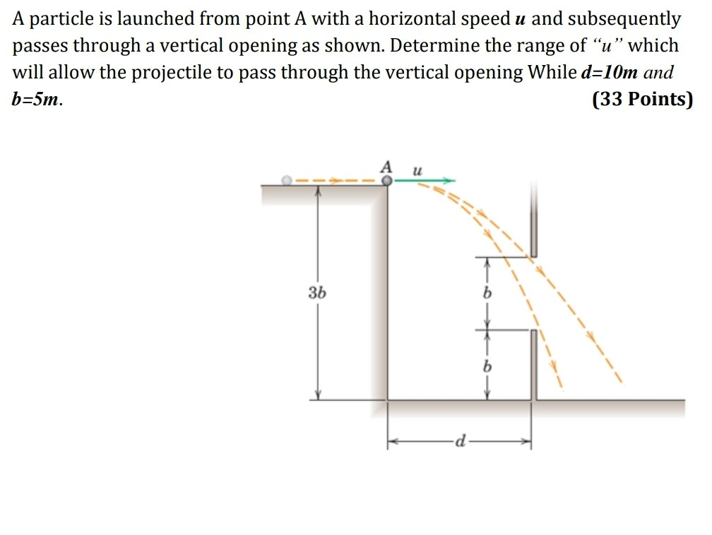 Solved A particle is launched from point A with a horizontal | Chegg.com