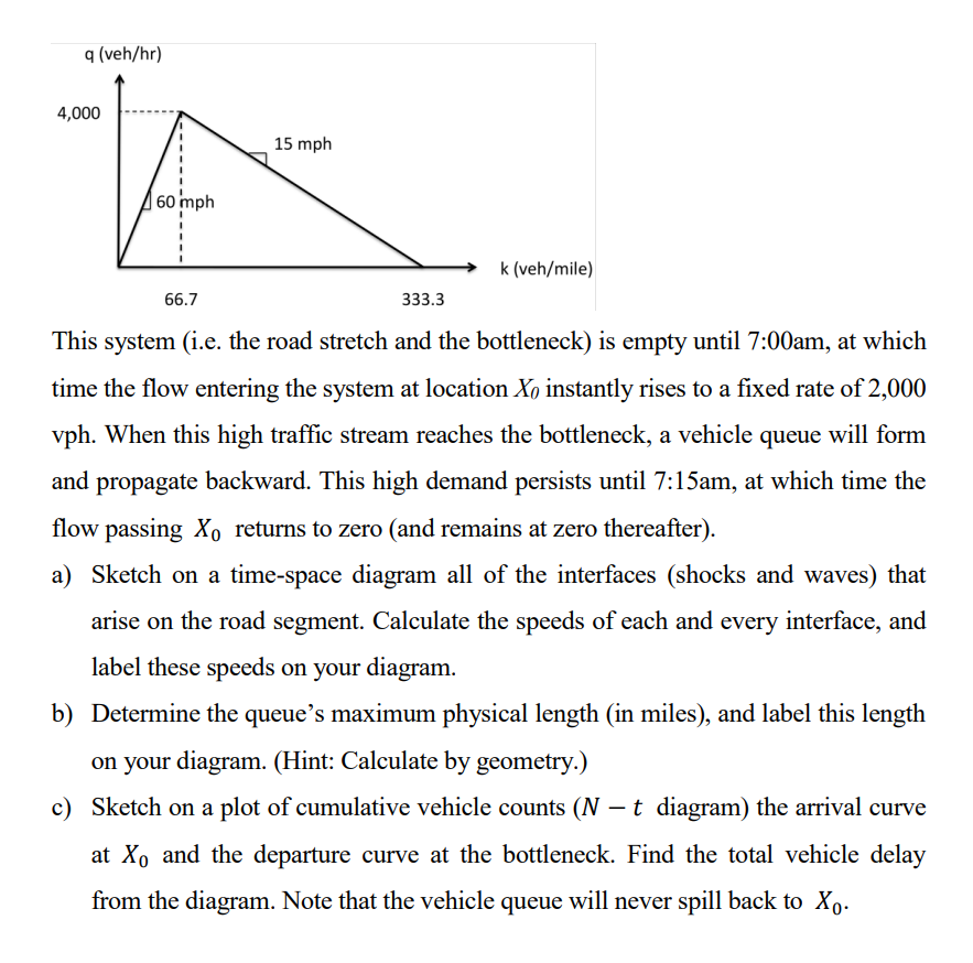 Solved Traffic on the 6-mile-long road segment in the left | Chegg.com