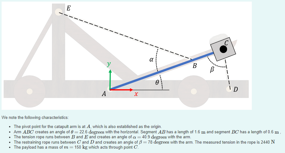Solved We note the following characteristics: - The pivot | Chegg.com