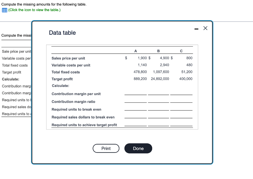 Solved Compute the missing amounts for the following table. | Chegg.com