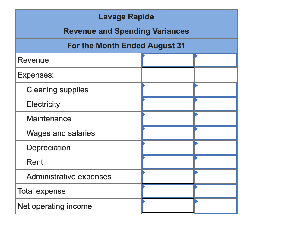Solved Calculate the company's revenue and spending | Chegg.com