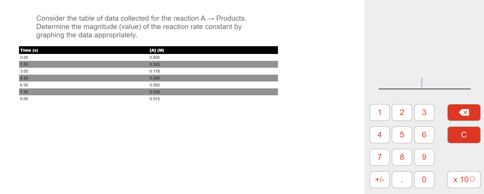 Solved Consider the table of data collected for the reaction | Chegg.com