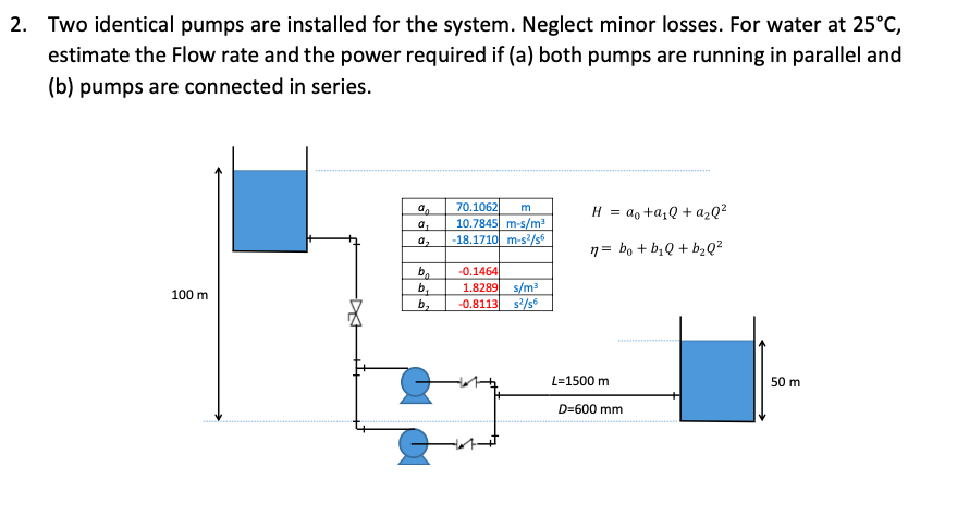 Solved 2. Two identical pumps are installed for the system. | Chegg.com