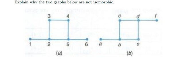 Solved Explain why the two graphs below are not isomorphic. | Chegg.com