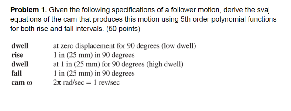 Solved Problem 1. Given the following specifications of a | Chegg.com