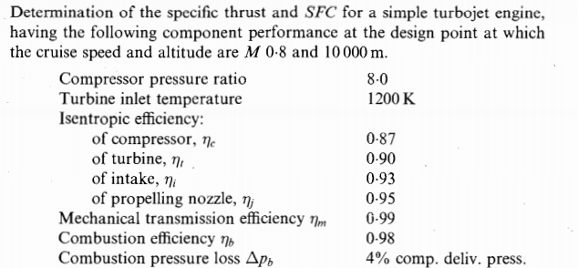 Solved Determination of the specific thrust and SFC for a | Chegg.com