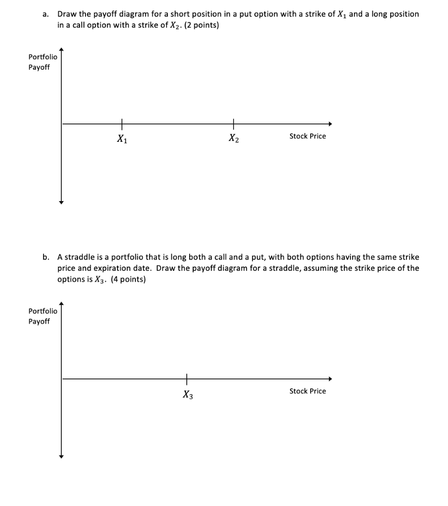 Solved a. Draw the payoff diagram for a short position in a | Chegg.com