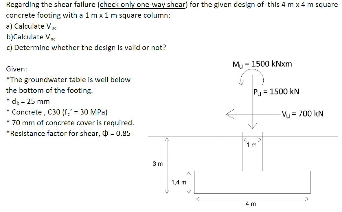 Solved Regarding the shear failure (check only one-way | Chegg.com