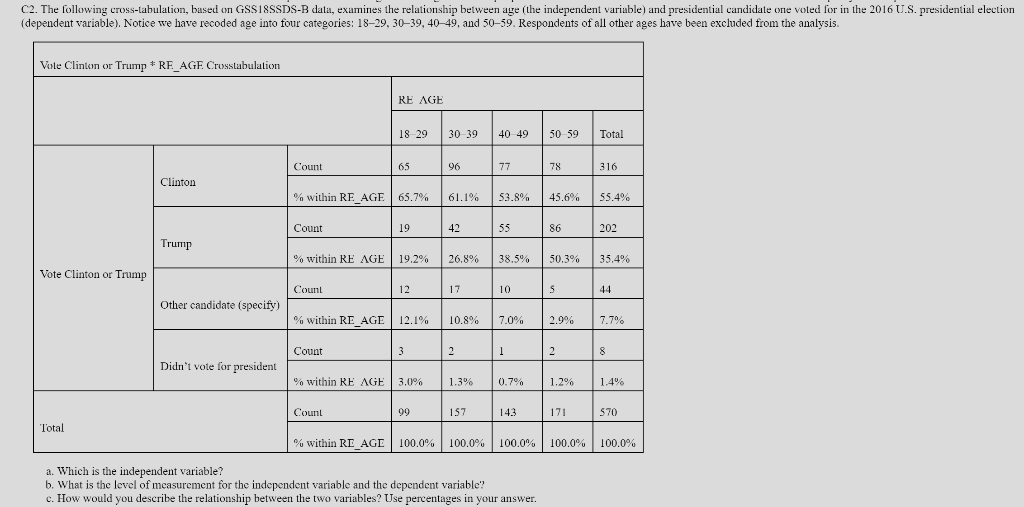 Solved C2. The following cross-tabulation, based on | Chegg.com