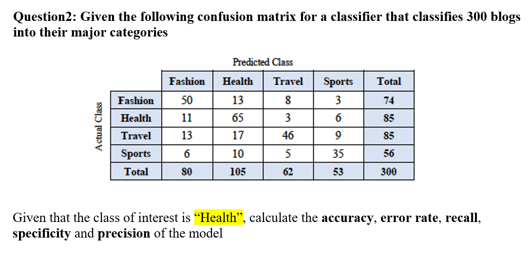 Solved Question2: Given the following confusion matrix for a | Chegg.com