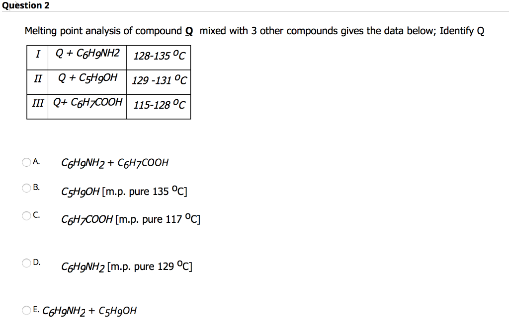Solved Question 2 Melting point analysis of compound mixed | Chegg.com
