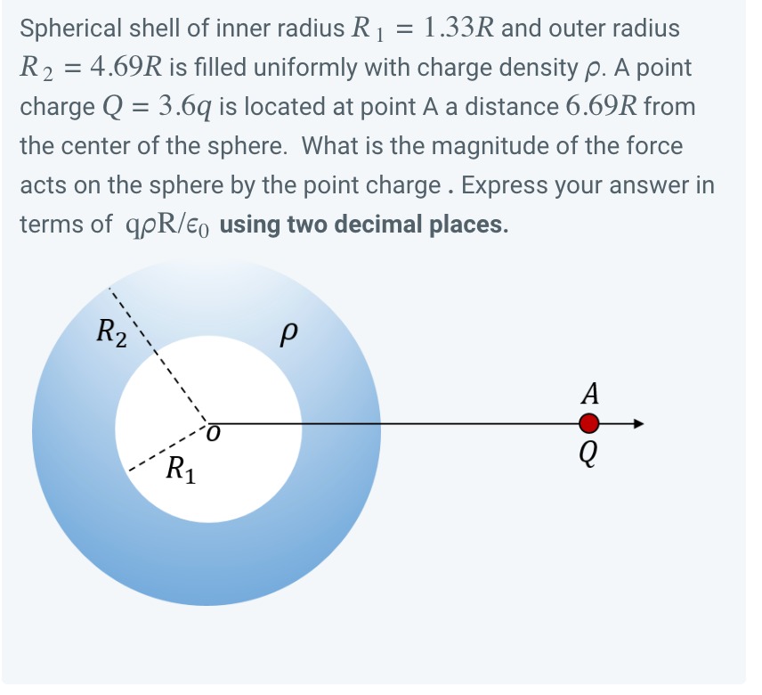 Solved Spherical shell of inner radius R1=1.33R and outer | Chegg.com