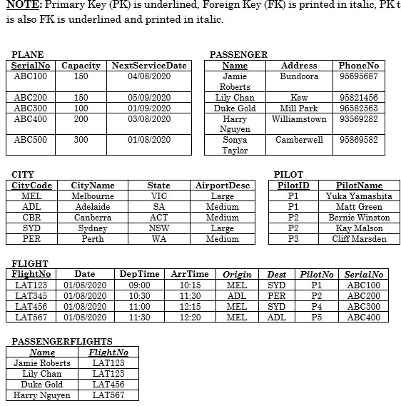 Question 9 (PL/SQL) - 35 marks The following show the | Chegg.com