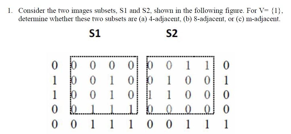 Solved 1. Consider the two images subsets, S1 and S2, shown | Chegg.com