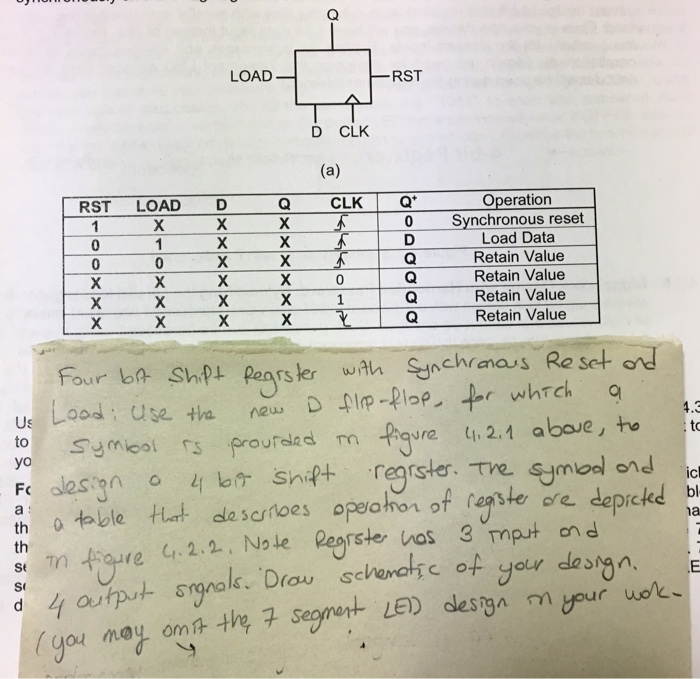 Solved LOAD RST D CLK RST LOAD D CLK Q Operation 0 | Chegg.com