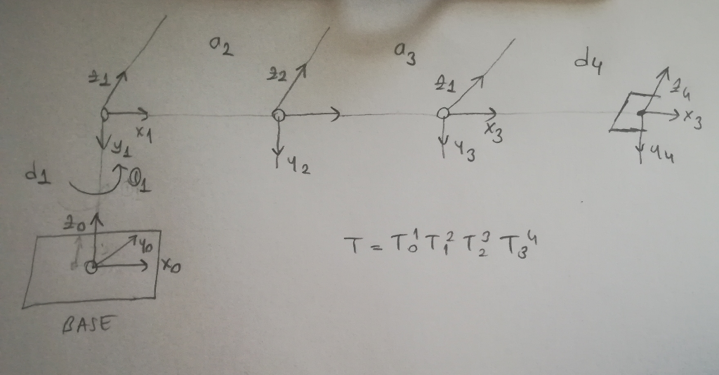 a) Solve advanced kinematics using DH parameters . B) | Chegg.com
