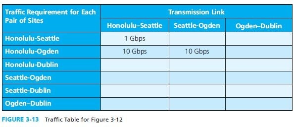 a) Complete the traffic table in Figure 3-13. b) In | Chegg.com