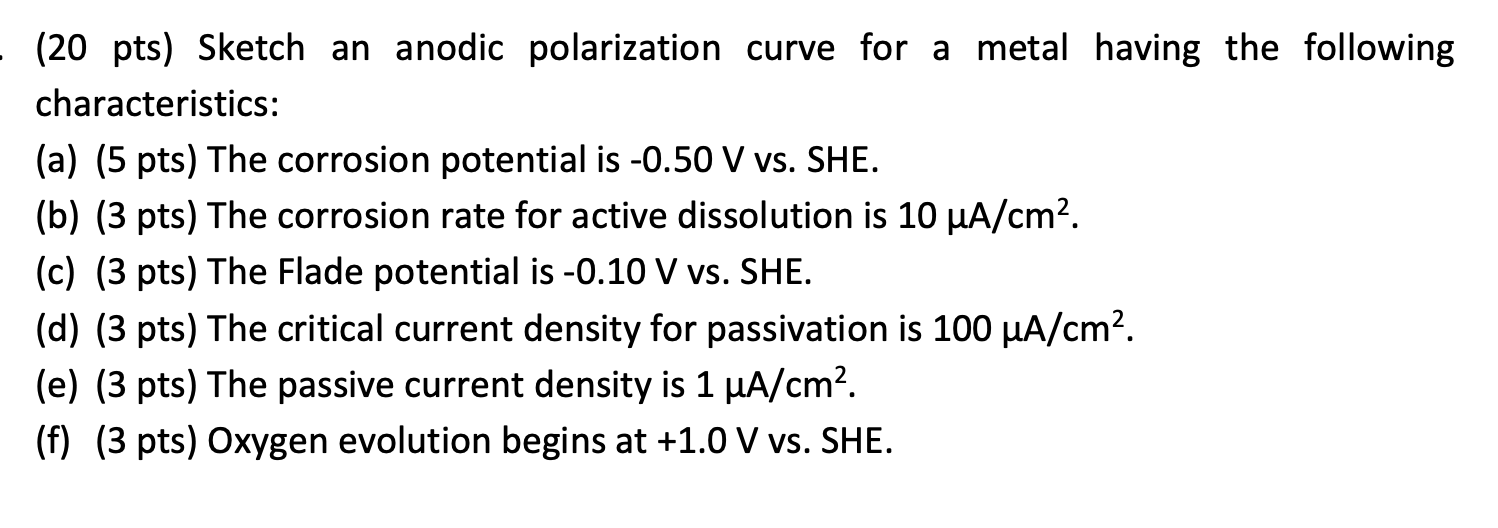 Solved Please draw the anodic polarization curve for the | Chegg.com
