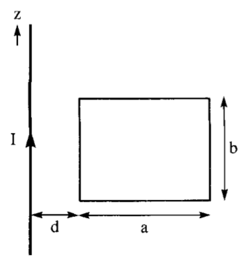 Solved In the figure shown there is an infinite line with a | Chegg.com