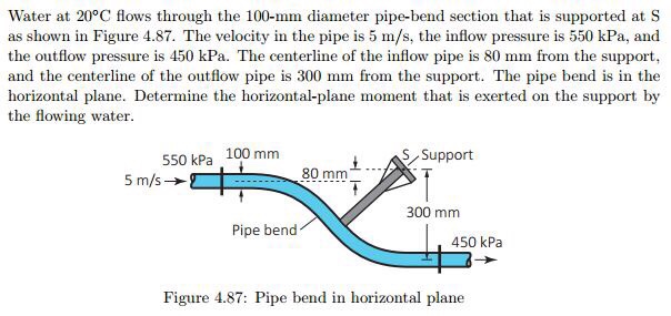 Solved Water at 20 degree C flows through the 100-mm | Chegg.com