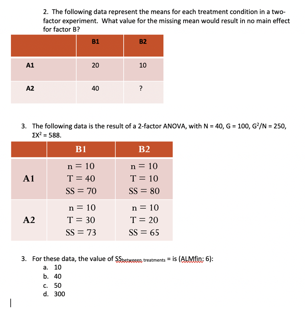 Solved 2. The following data represent the means for each | Chegg.com
