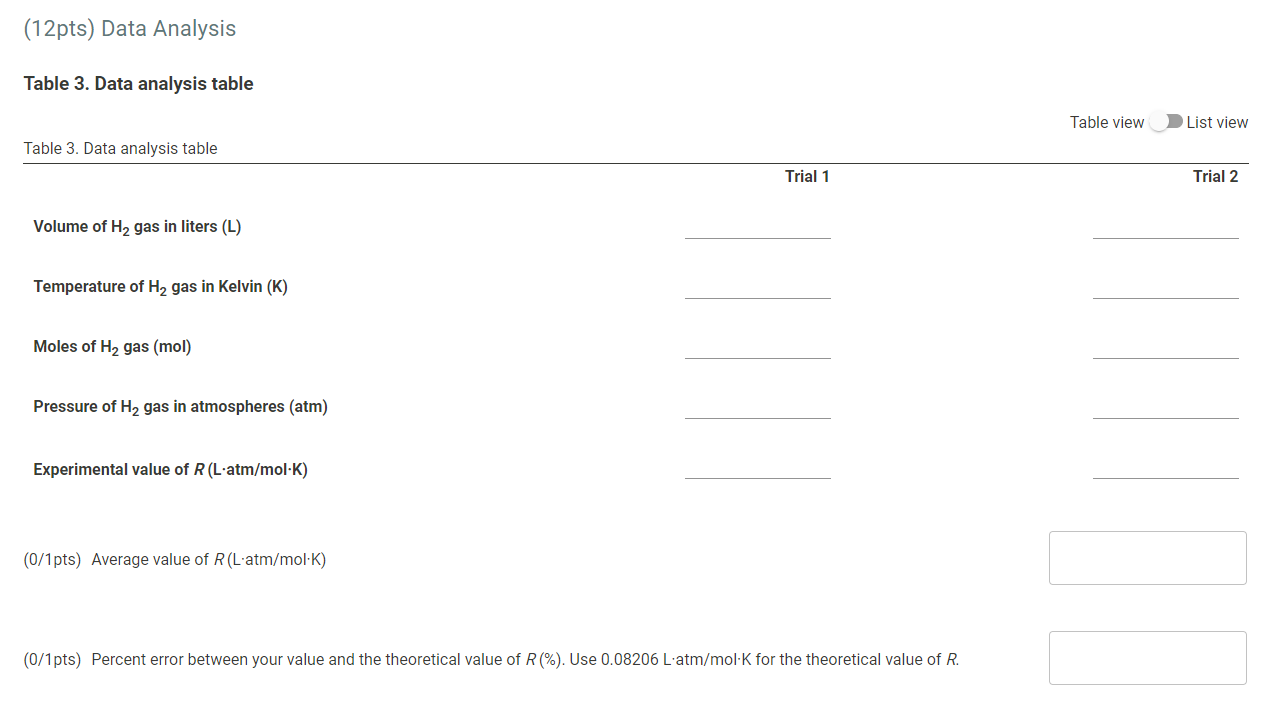 Solved (12pts) Data Analysis Table 3. Data analysis table | Chegg.com