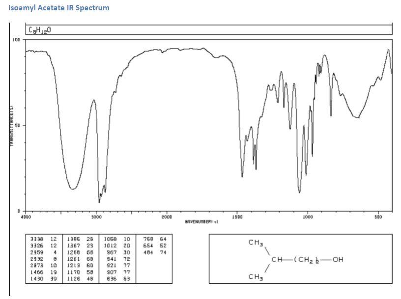 Solved Isoamyl Acetate IR Spectrum HIT-NO=1670 SCORE- | Chegg.com