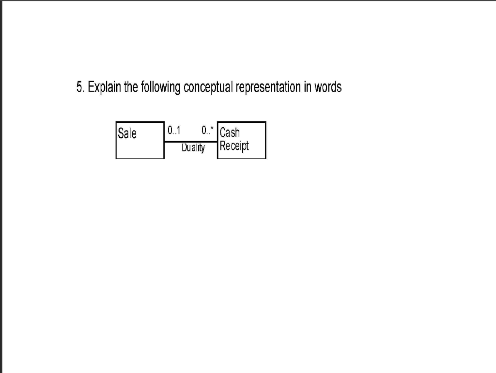 Solved 5. Explain the following conceptual representation in | Chegg.com