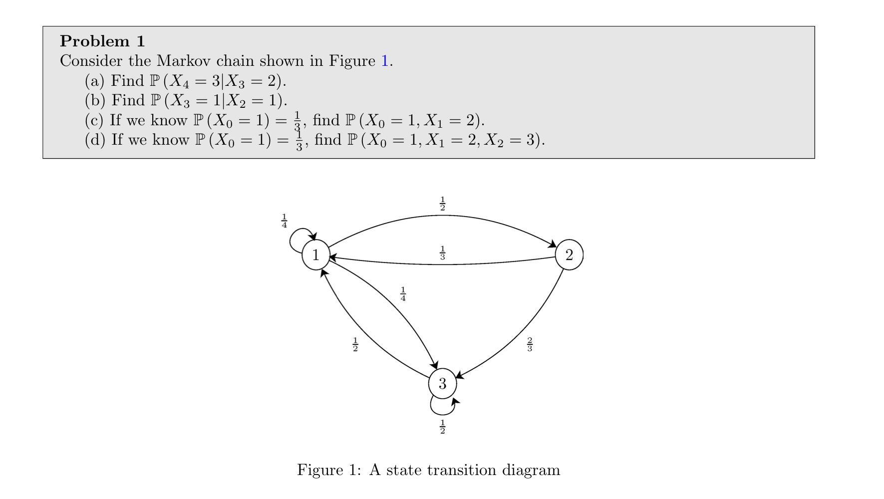 Solved Problem 1 Consider the Markov chain shown in Figure | Chegg.com