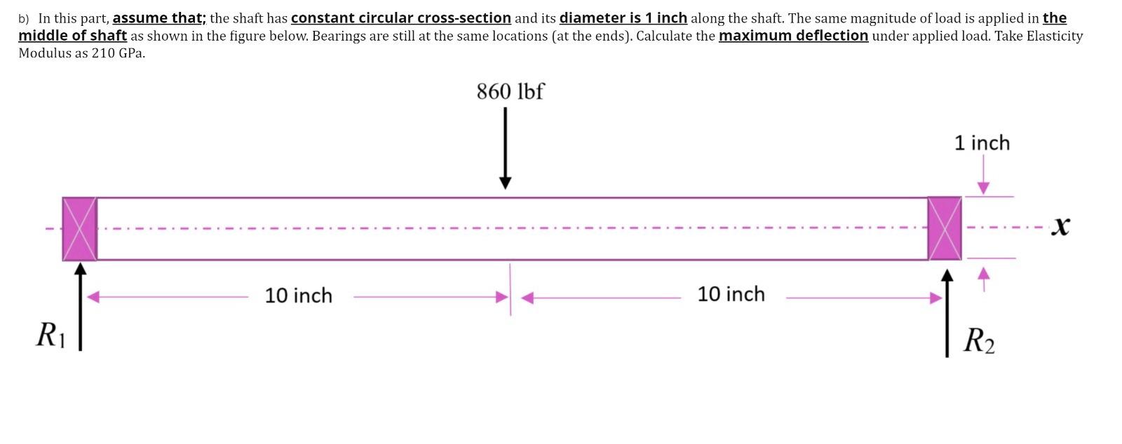 Solved a) The rotating step shaft is subjected to the force | Chegg.com