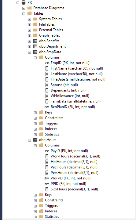 Solved USE PR; 60 - - Create the stored procedure CREATE | Chegg.com