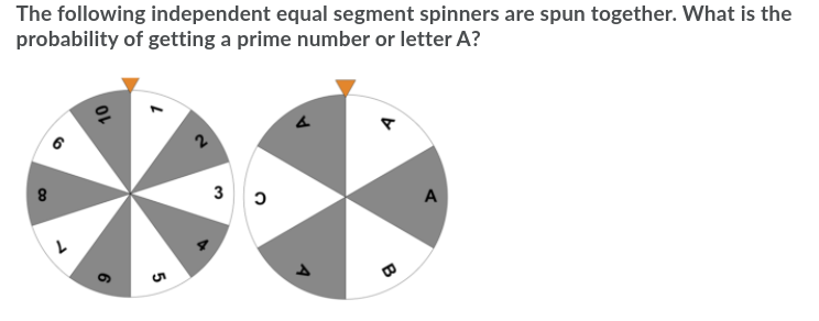 Solved The following independent equal segment spinners are | Chegg.com