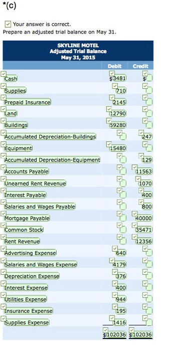 Solved Problem 3-2A (Part Level Submission) The Skyline | Chegg.com