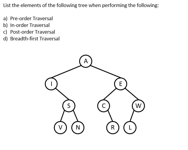 Solved List the elements of the following tree when | Chegg.com