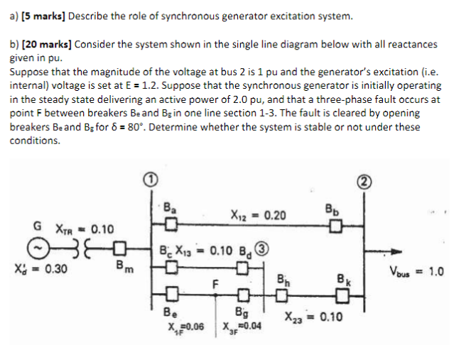Solved a) [5 marks] Describe the role of synchronous | Chegg.com