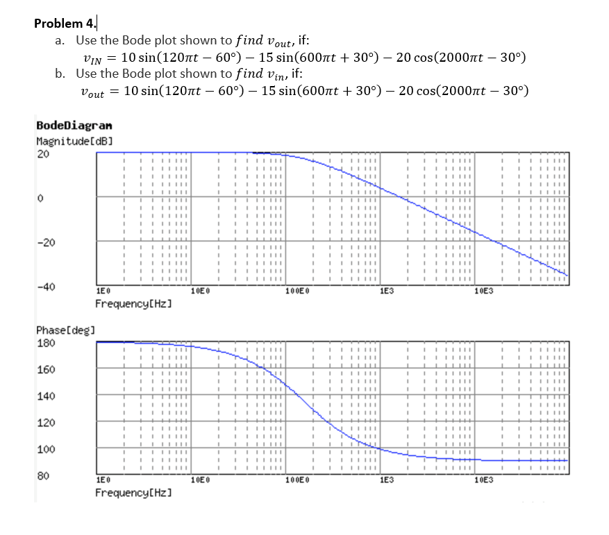Solved Problem 4. a. Use the Bode plot shown to find Vout, | Chegg.com